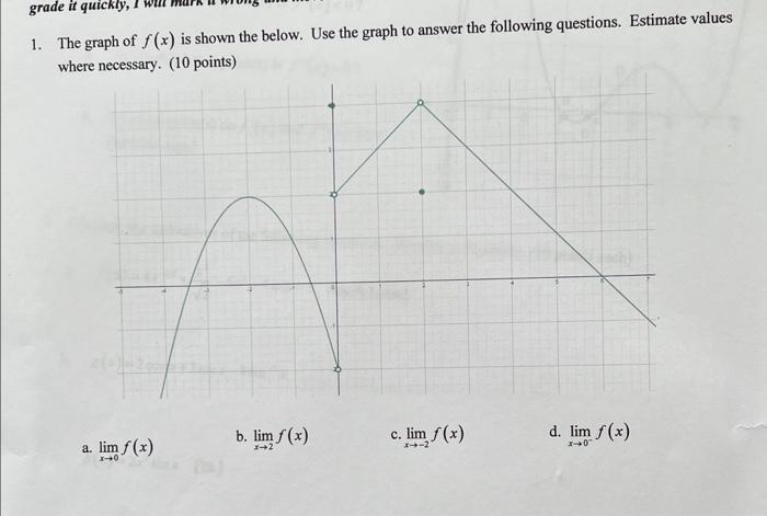Solved 1. The graph of f(x) is shown the below. Use the | Chegg.com