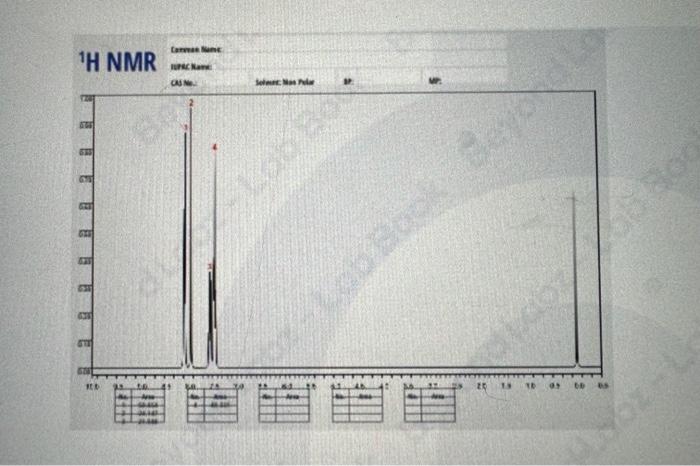 Solved analyze the NMR graph. an example is given as to how | Chegg.com