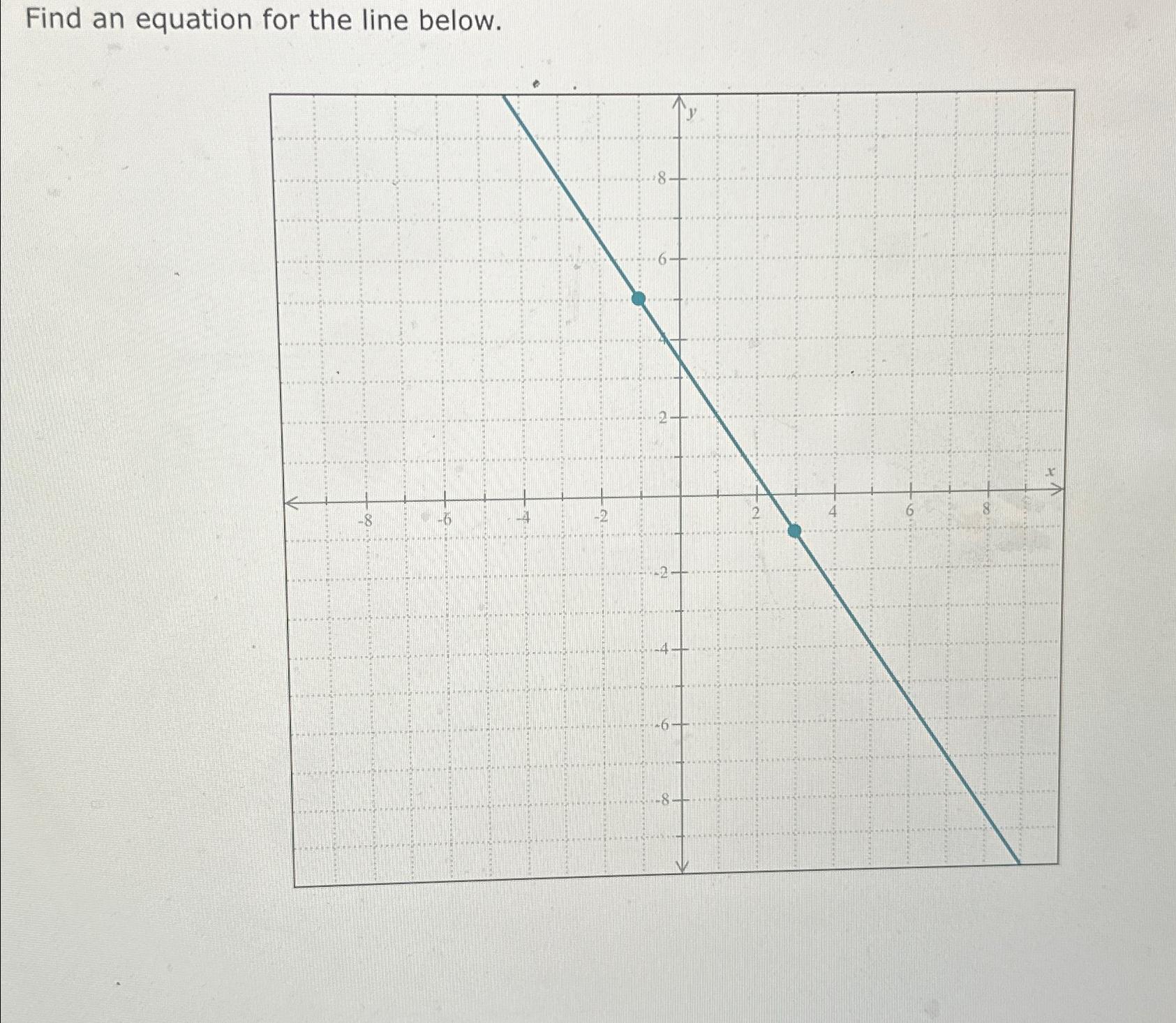 Solved Find an equation for the line below. | Chegg.com