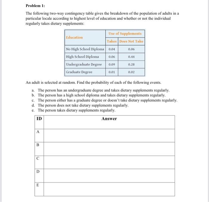 Solved Problem 1: The following two-way contingency table | Chegg.com