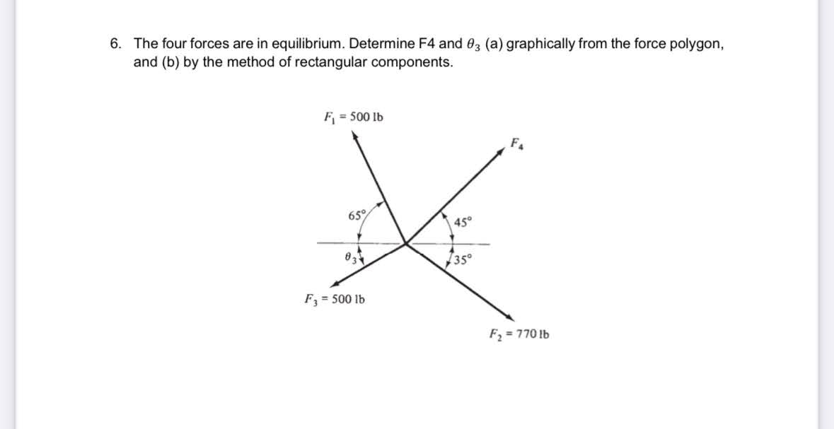 6. ﻿The four forces are in equilibrium. Determine F 4 | Chegg.com