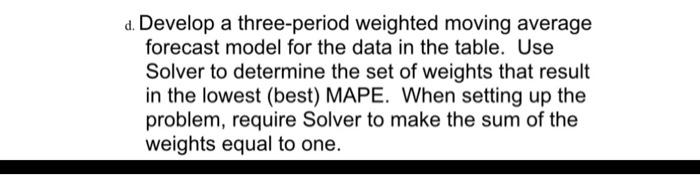 Solved how do the Solver on excel? I don’t know what values | Chegg.com