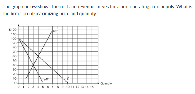 Solved The graph below shows the cost and revenue curves for | Chegg.com