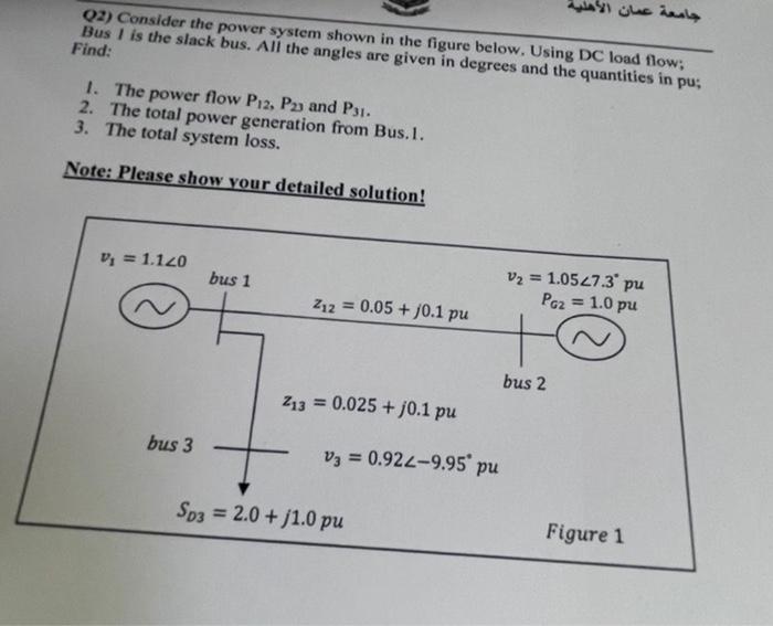 Solved Q2) Consider the power system shown in the figure | Chegg.com