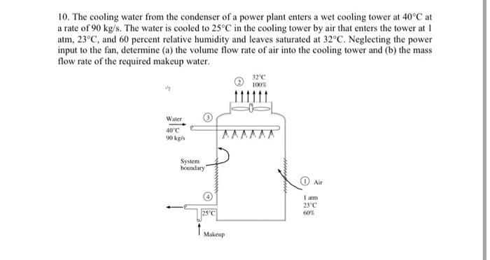 Solved 10. The cooling water from the condenser of a power | Chegg.com