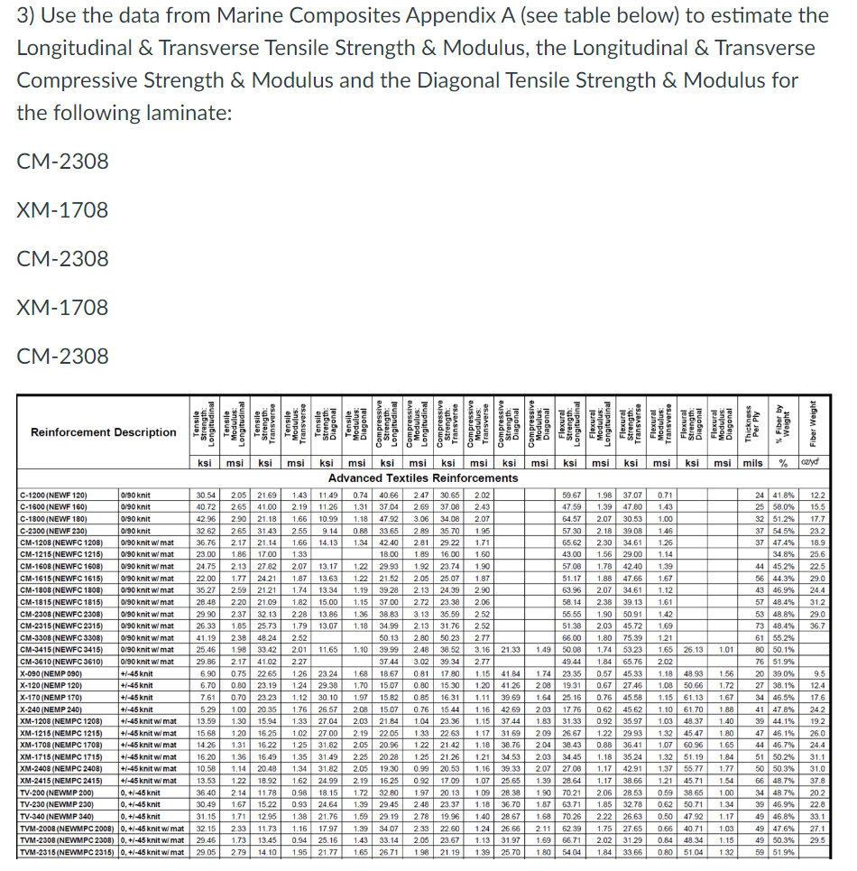 Solved Use the data from Marine Composites Appendix A (see | Chegg.com
