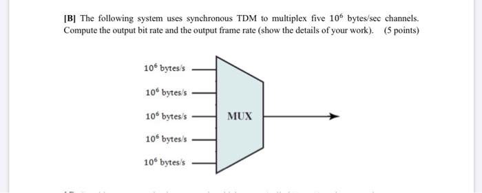 Solved [B] The following system uses synchronous TDM to | Chegg.com