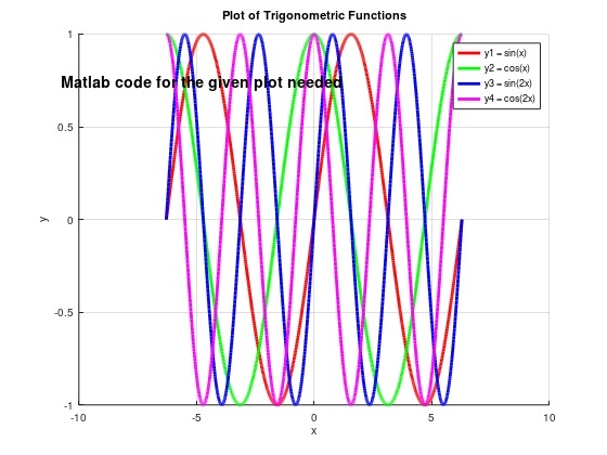 Solved 9c. ﻿Make sure to plot with the given limits as shown | Chegg.com