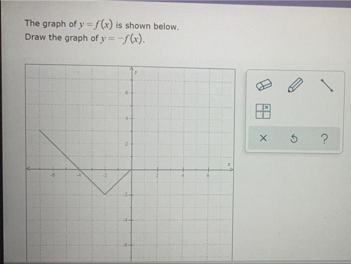 Solved The graph of y = f(x) is shown below. Draw the graph | Chegg.com