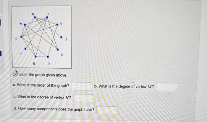 Solved Cônsider the graph given above. a. What is the order | Chegg.com