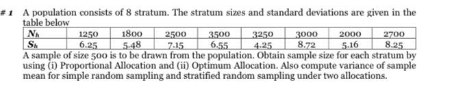 Solved 2000 #1 A population consists of 8 stratum. The | Chegg.com