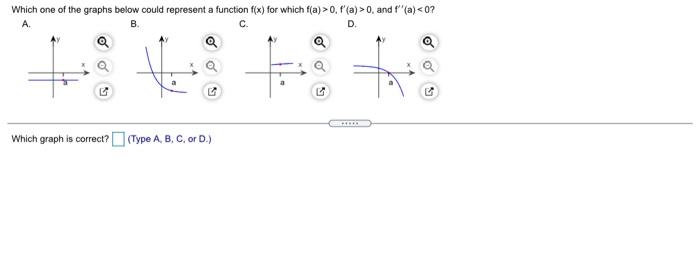 Solved Which of the functions whose graphs are given below | Chegg.com