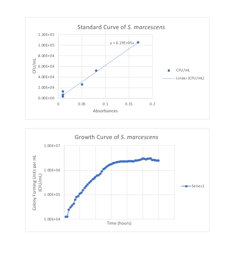Solved Explain in good detail what each of the charts | Chegg.com