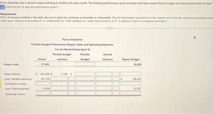 Solved Panco Industries has a relevant range extending to | Chegg.com