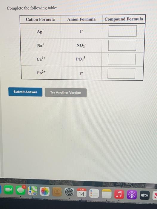 Solved Complete the table for the following ionic compounds: | Chegg.com