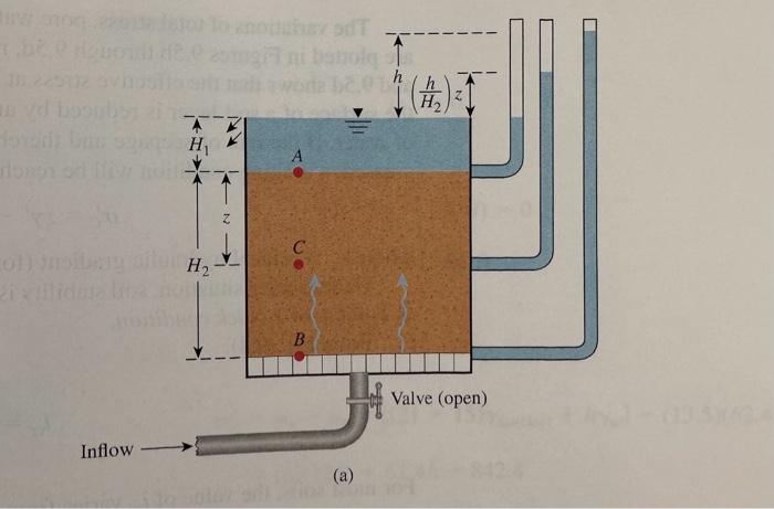 Solved (a).8 Refer to Figure 9.5a. If H1=0.6 m,H2=1 m,h=0.4 | Chegg.com