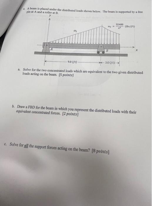 Solved 4. A beam is placed under the distributed loads shown | Chegg.com