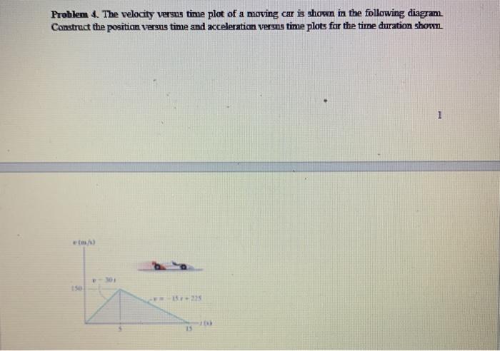 Solved Problem 4. The velocity versus time plot of a moving | Chegg.com