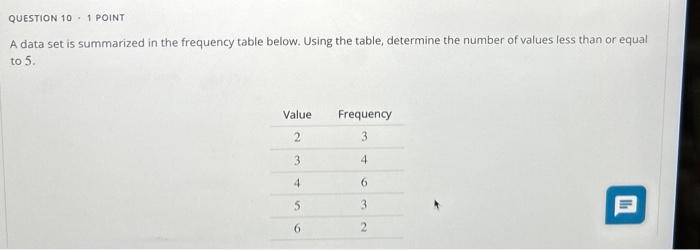 Solved QUESTION 10 - 1 POINT A data set is summarized in the | Chegg.com