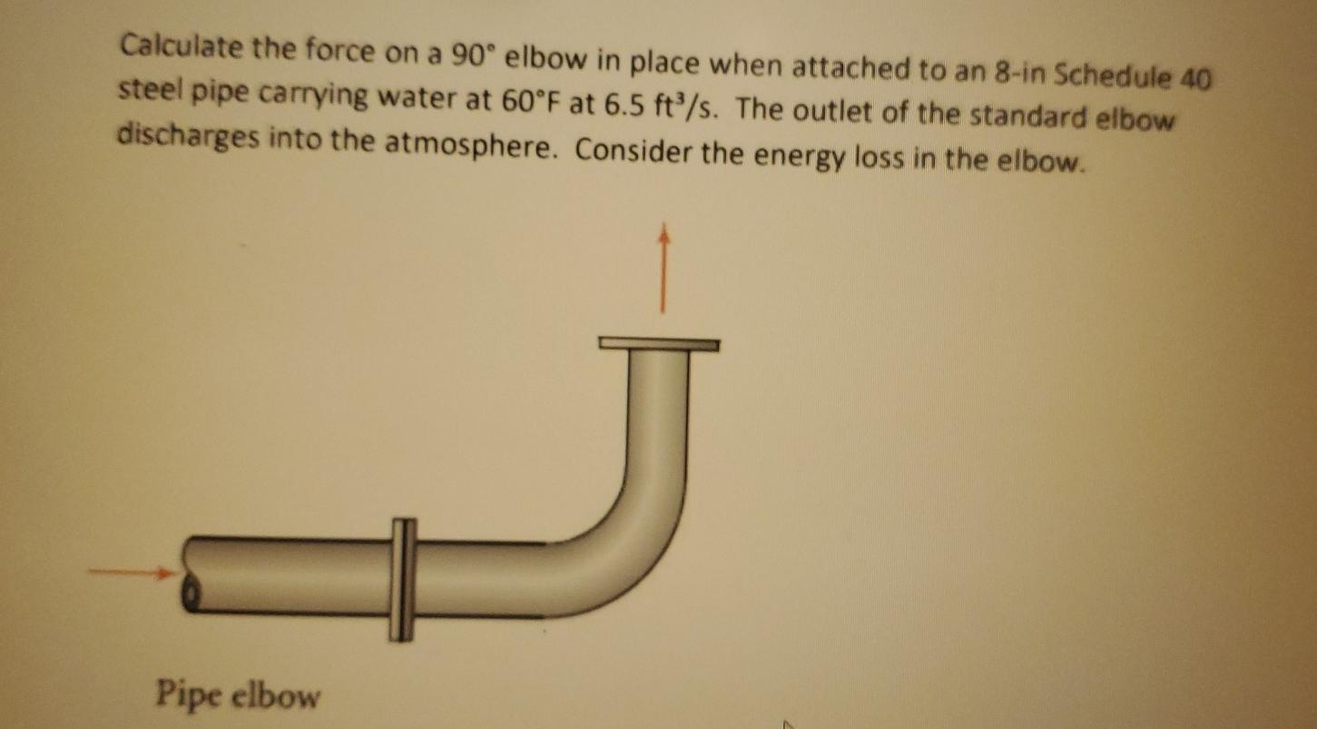 Solved Calculate the force on a 90° elbow in place when | Chegg.com