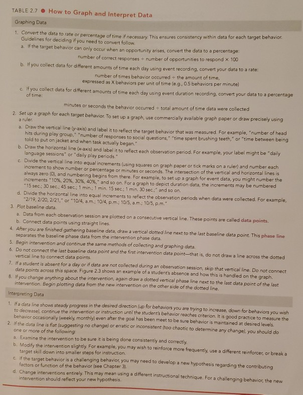 Solved The graph and interpret the data following the steps | Chegg.com