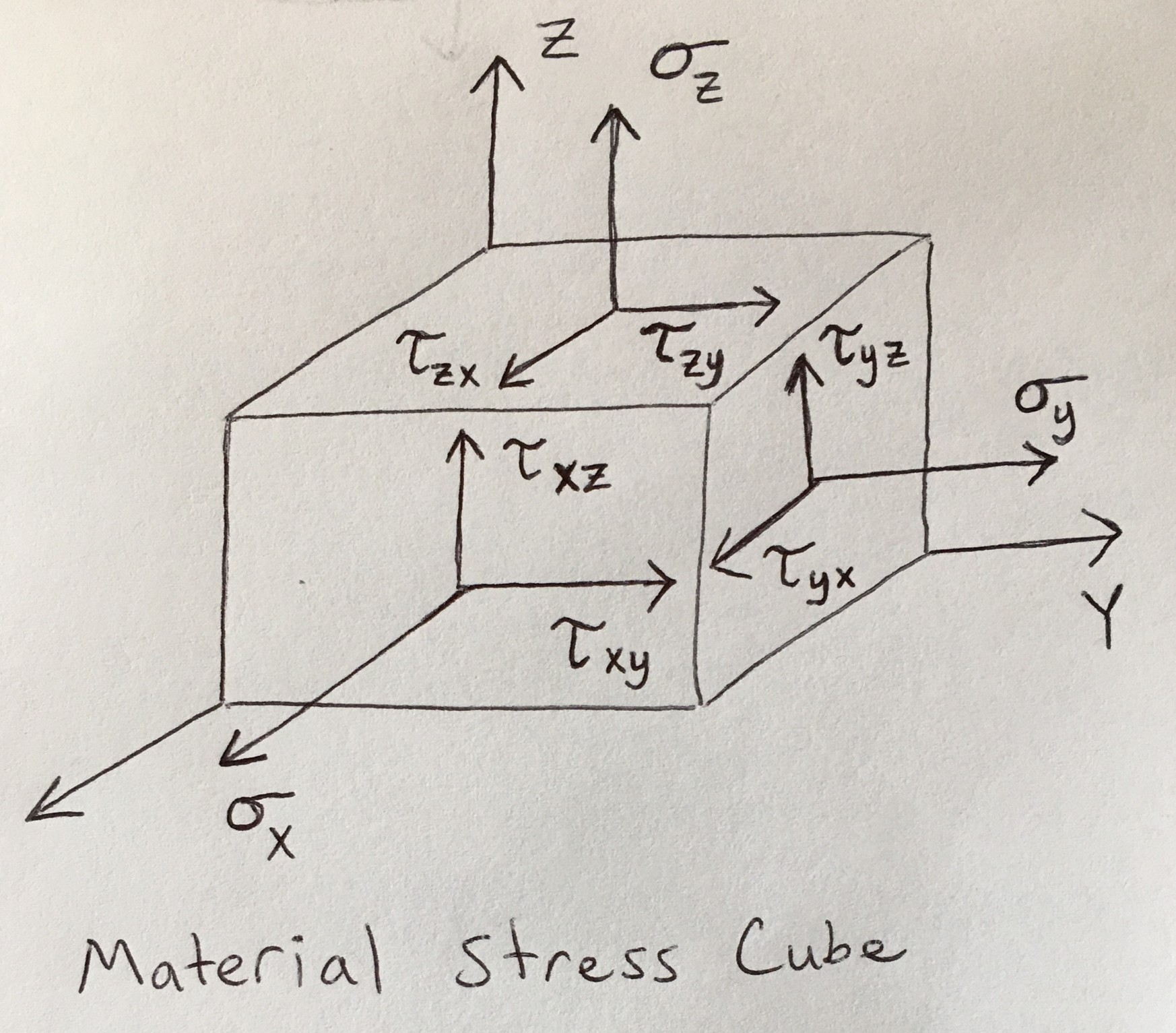 Solved Engineering Materials Problem:Draw a material strain | Chegg.com