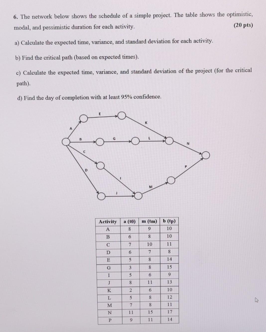 Solved 6. The network below shows the schedule of a simple | Chegg.com