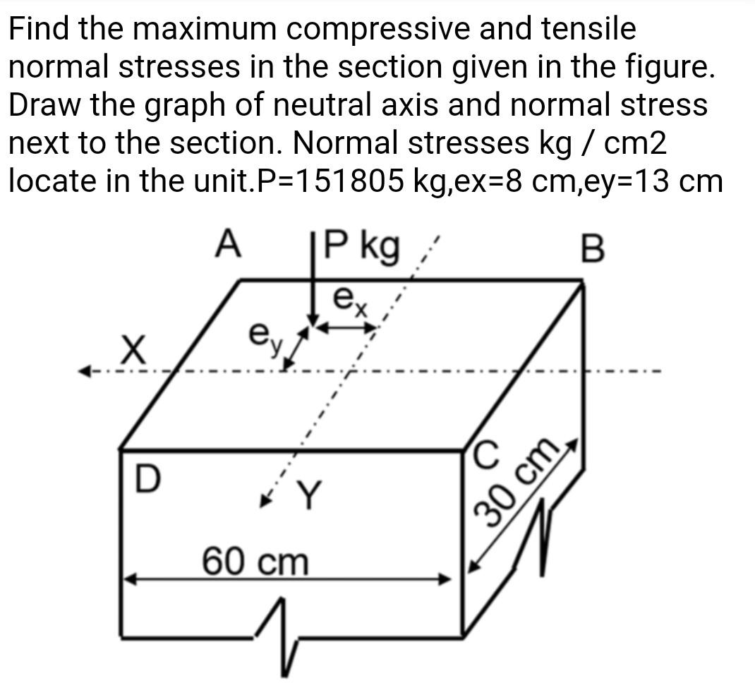 Solved Find the maximum compressive and tensile normal | Chegg.com