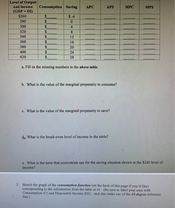 Solved APC APS MPC MPS $ Level of Output and income | Chegg.com
