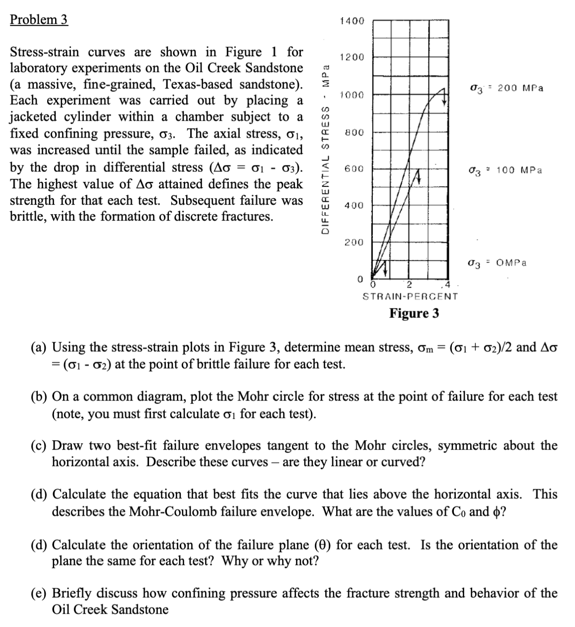 Problem 3Stress-strain curves are shown in ﻿Figure 1 | Chegg.com