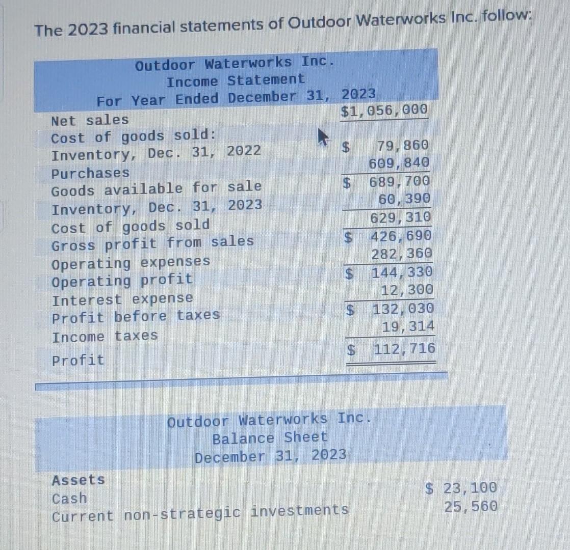 Solved The 2023 financial statements of Outdoor Waterworks | Chegg.com