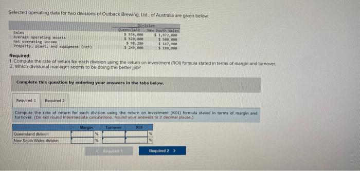 Solved Selected operating data for two divisions of Ouback | Chegg.com