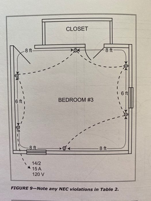 For figures 8-12, note all the NEC violations in each | Chegg.com