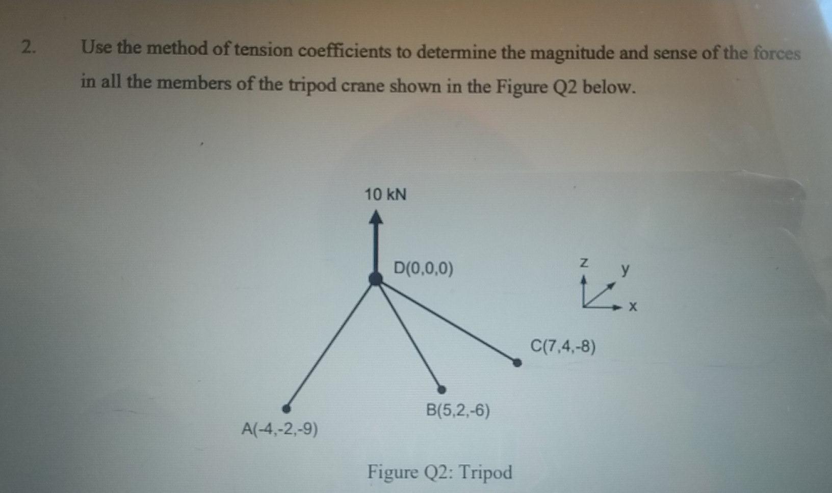 Solved 2. Use the method of tension coefficients to | Chegg.com