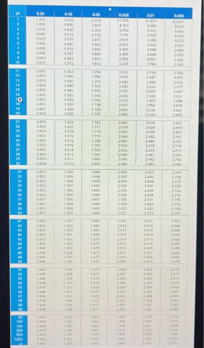 Solved In a simple linear regression based on 30 | Chegg.com