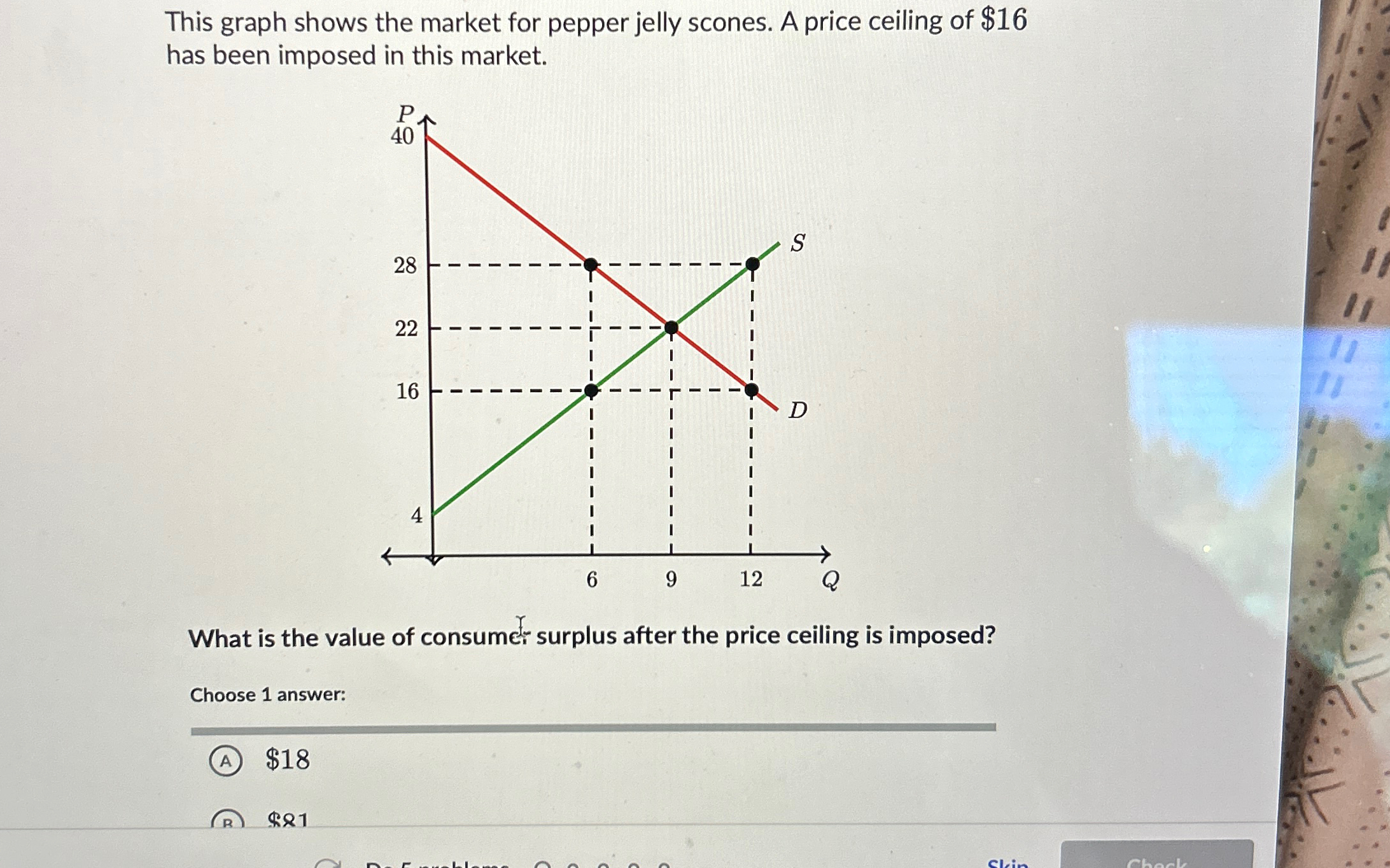Solved This graph shows the market for pepper jelly scones. | Chegg.com