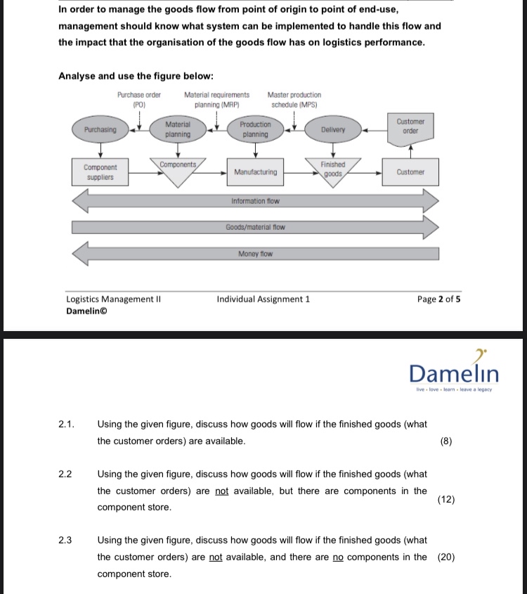 In order to manage the goods flow from point of | Chegg.com