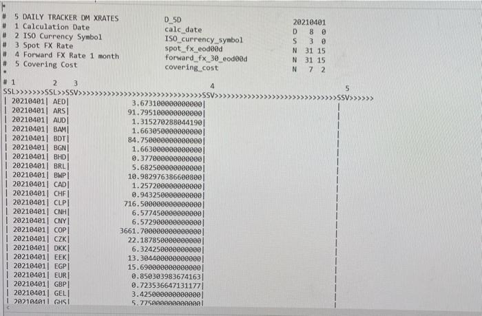 Solved 5 DAILY TRACKER OM XRATES 1 Calculation Date # 2 ISO | Chegg.com
