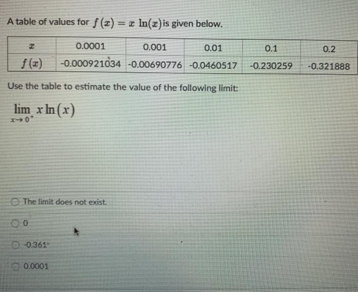 Solved A table of values for f(x) = x ln(2) is given below. | Chegg.com