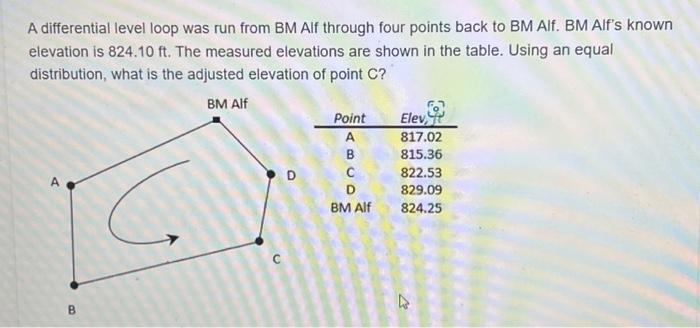 Solved A differential level loop was run from BM Alf through | Chegg.com
