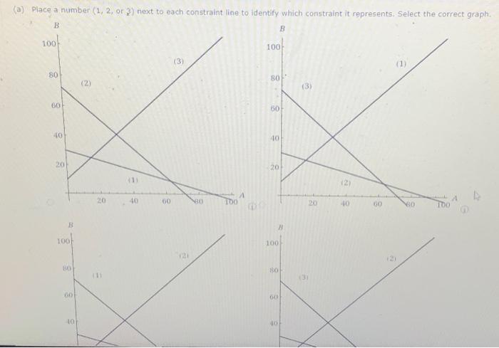 Solved (b) Shade in the feasible region, Select the correct | Chegg.com
