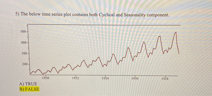 Solved 5) The below time series plot contains both Cyclical | Chegg.com