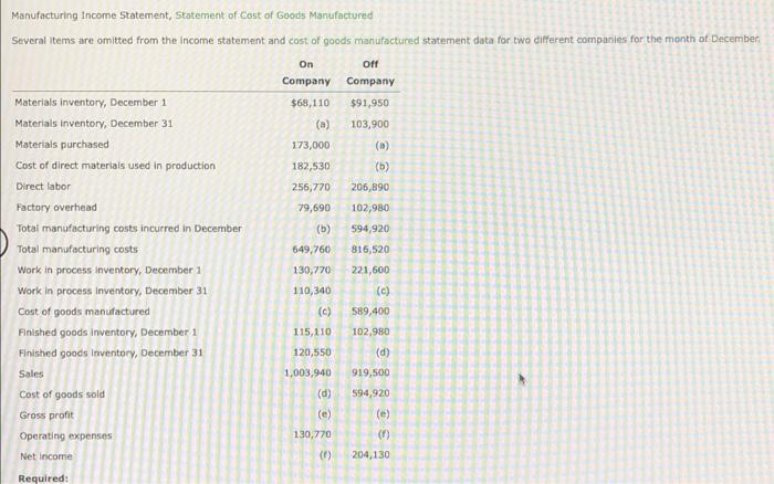 Solved ) Manufacturing Income Statement, Statement of Cost | Chegg.com