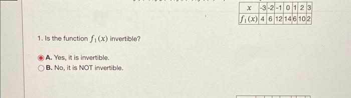 Solved 1. Is the function f₁(x) invertible? A. Yes, it is | Chegg.com