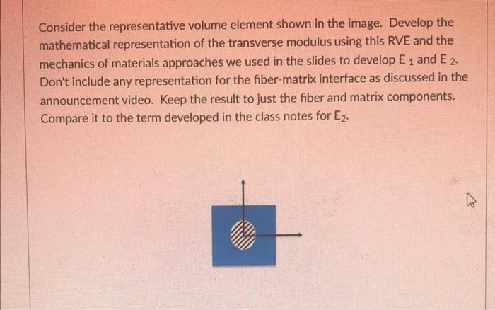 Solved Consider the representative volume element shown in | Chegg.com