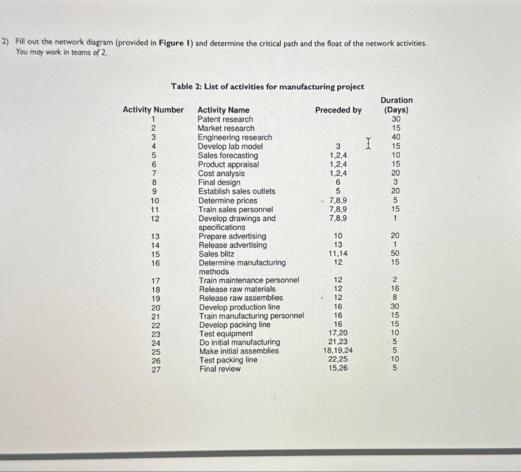 Solved Fill out the network diagram (provided in Figure I) | Chegg.com