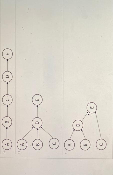 Using the five tasks in Table 1, sketch your own | Chegg.com