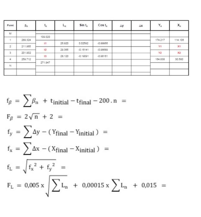 Solve the traverse table given below by balancing and | Chegg.com