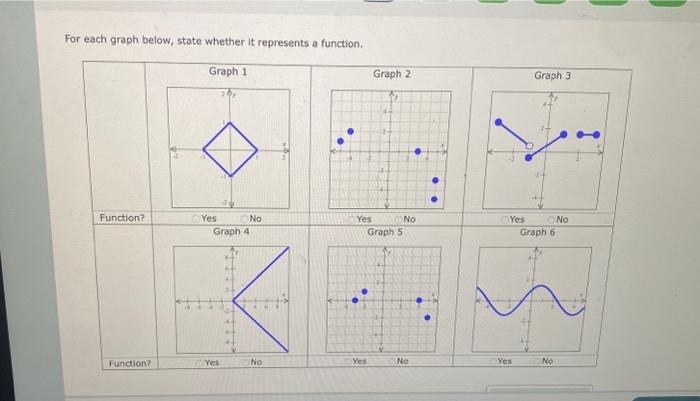 Solved For each graph below, state whether it represents a | Chegg.com