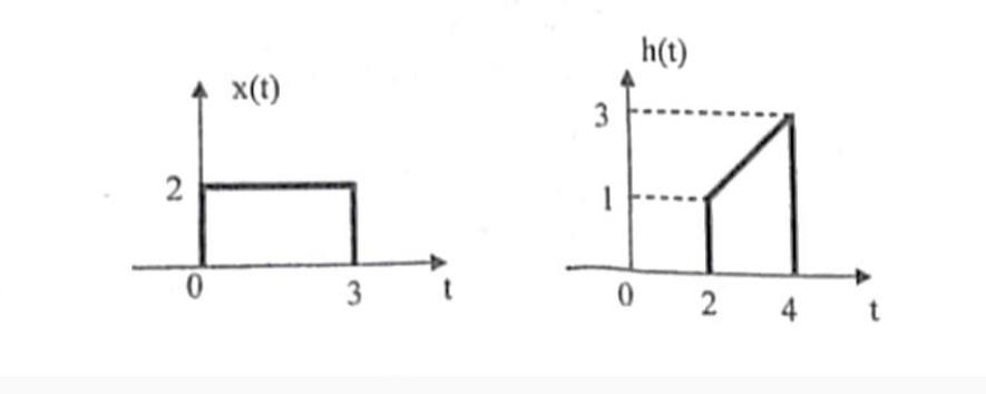 Solved Obtain the signal y(t) = ﻿x(t)*h(t) ﻿using the | Chegg.com